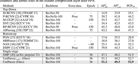 figure 1 from uniparser multi human parsing with unified correlation representation learning