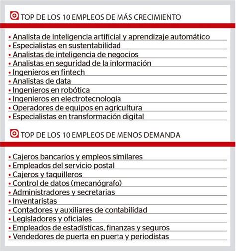 Los 10 Empleos De Más Demanda Y Los 10 Que Se Perderán Diario El Mundo