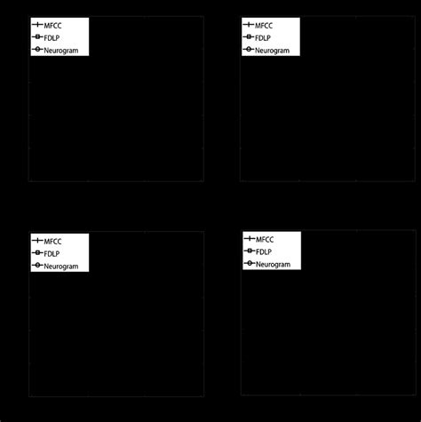 Broad Class Accuracies For Different Feature Extraction Techniques Download Scientific