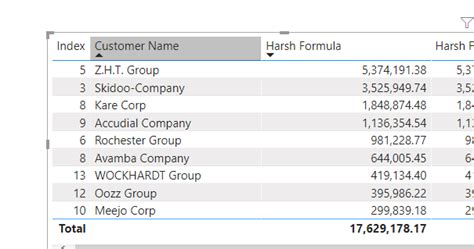 Pareto Topn Tree Map Issue Dax Calculations Enterprise Dna Forum
