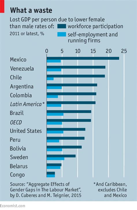 Girl Power The Costs Of Sexism Tengoderechogt