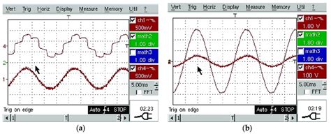 Oscillograms For The Non Adaptive Control At Reduced Load In Steady