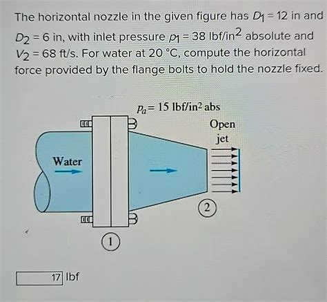 Solved The Horizontal Nozzle In The Given Figure Has D1 12