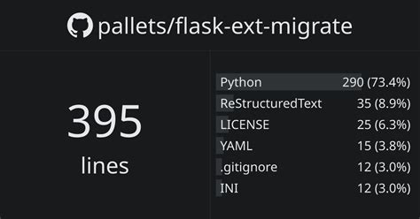 Palletsflask Ext Migrate Ghloc