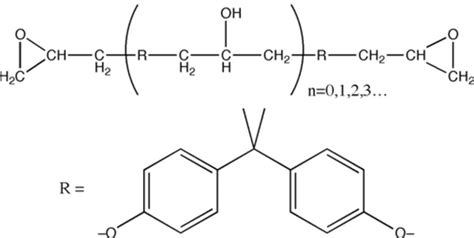 Diglycidyl Ether Of Bisphenol A Dgeba Molecular Weight 173geq 1 Download Scientific