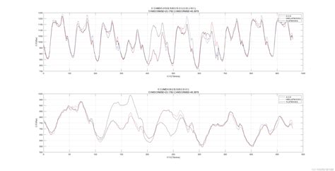 基于vmd Lstm的电力负荷预测—代码复现数据 Csdn博客