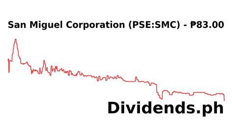 San Miguel PSE SMC Stock Price Market Cap Dividend Yield And P E Ratio