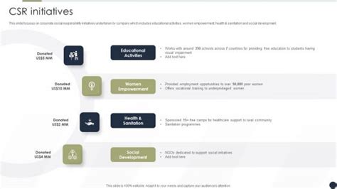 Event Management Services Company Profile Csr Initiatives Guidelines Pdf
