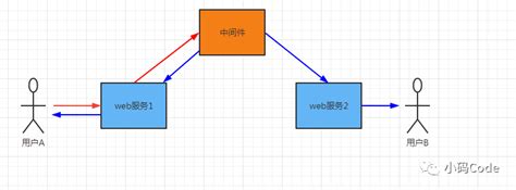 Websocket集群解决方案 腾讯云开发者社区 腾讯云 Websocket集群解决方案 腾讯云开发者社区 腾讯云