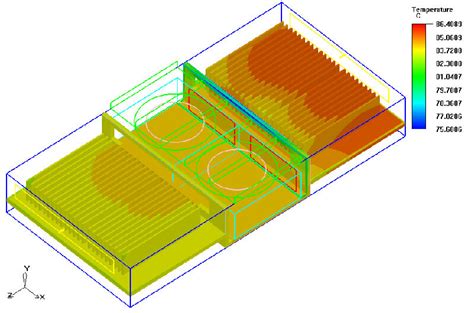 Thermal Analysis And Validation Services Radian Thermal Products