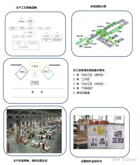 工厂生产质量管理体系3——木制产品质量管理流程与要求 知乎