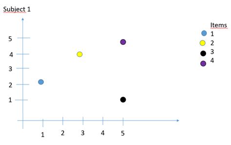 R Using Ggplot And Tidyverse To Build A Matrix Type Scatter Plot