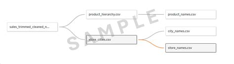 Creating Basic Tableau Visualizations
