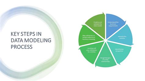 A Guide For Data Modeling Hello All Data Geeks We All Know The By Vishal Kaushal Medium
