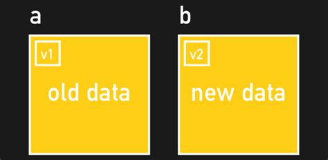 Overhauling The ESP S Flash Memory Handling Hackaday