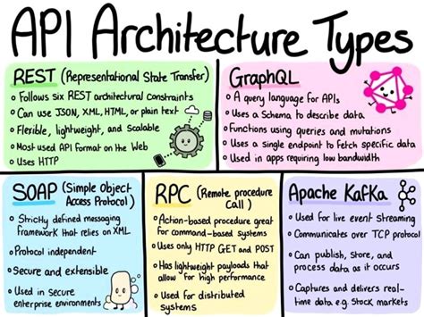 Rahul Pandey 👨‍💻⚡ On Linkedin Api Apidocumentation Opportunities