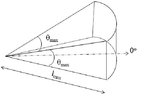 figure 1 from group search optimizer algorithm in wireless sensor network localization