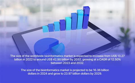 Bioinformatics Software Development Process Use Cases Insights And More Matellio Inc