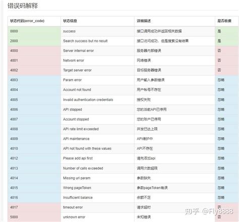 速卖通获得aliexpress商品详情 api 返回值说明 知乎