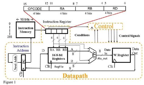 The 7 Segment Display Must Be Implemented Using A Function That Converts Digits