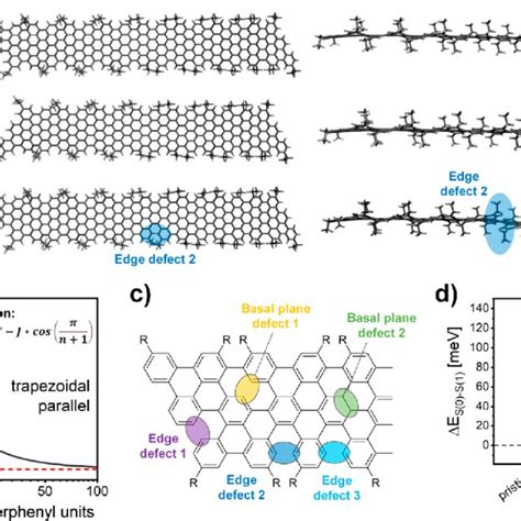A Gfn2 Xtb Optimized Structures For Pristine Top And Middle 9 Agnrs Download Scientific