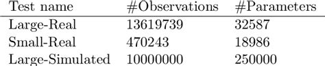 table 3 from application of l bfgs to a large scale poisson map