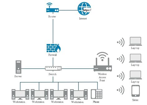 Akinsola Akinyode Posted On Linkedin