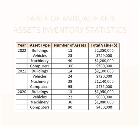 Table Of Annual Fixed Assets Inventory Statistics Excel Template And