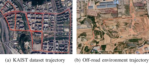Figure 2 From Fault Tolerant Multi Sensor Fusion Positioning System For