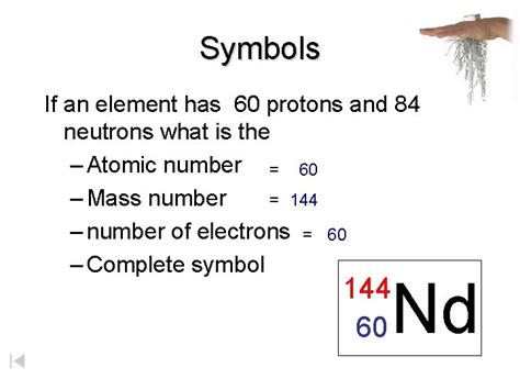 Subatomic Particles Name Symbol Relative Charge Mass Actual