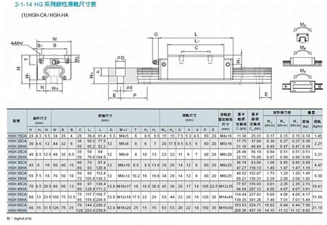 HIWIN Linear Guide HGH CA China Manufacturer Machine Tool Machinery Products DIYTrade