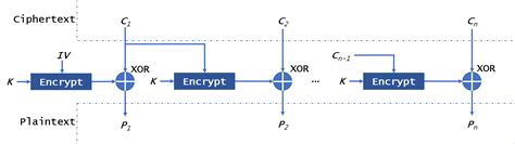 Postgresql数据库透明数据加密概述透明加密 性能 Fpga Csdn博客