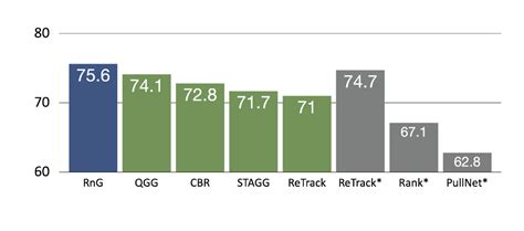 Salesforce Ai Research Introduces Rng Kbqa A Novel Framework That Solves Generalization