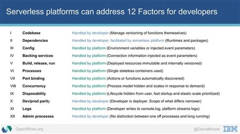 Cloud Native Architectures With An Open Source Event Driven