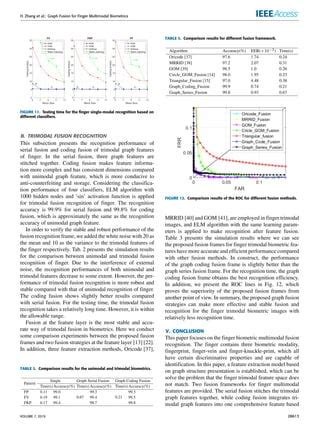 Graph Fusion Of Finger Multimodal Biometrics PDF