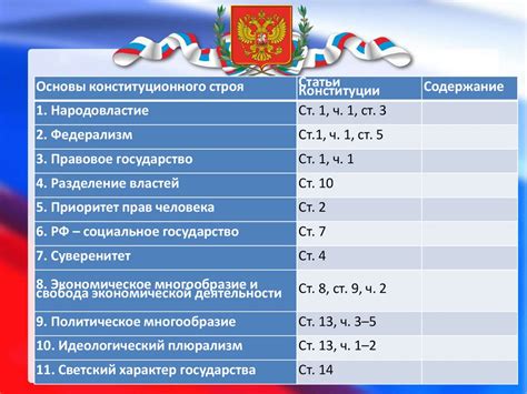 Основы конституционного строя РФ презентация онлайн