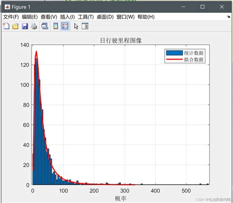 Matlab实现基于蒙特卡洛模拟的大规模电动车充电模型51cto博客matlab蒙特卡洛模拟