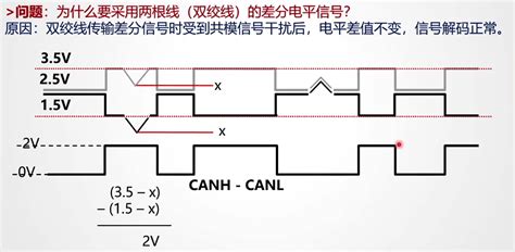 Can通信学习笔记 Csdn博客