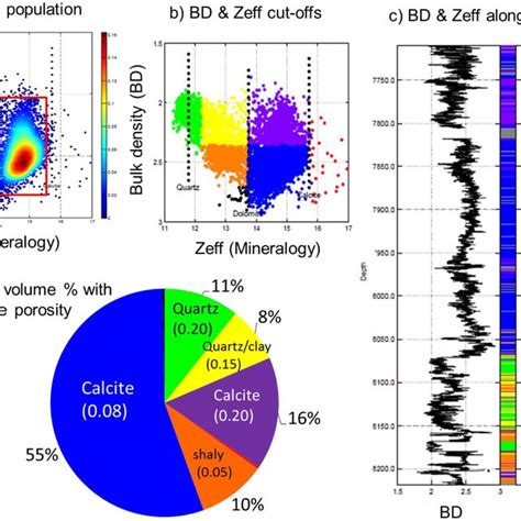 Statistical Analysis Based On Full Diameter Core Dual Energy X Ray Ct Download Scientific