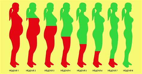 Смузи для похудения