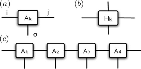 Figure 1 From An Impurity Solver Using The Time Dependent Variational Matrix Product State