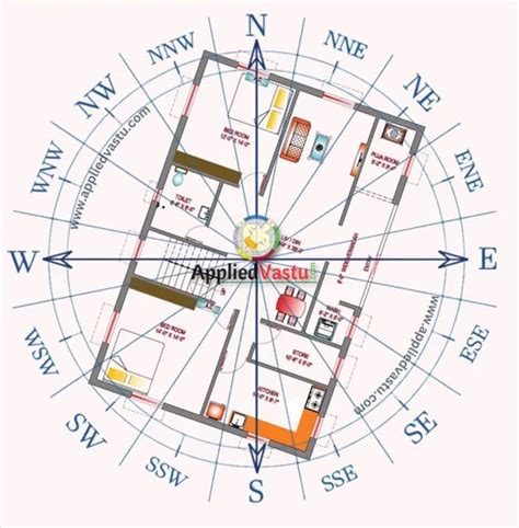 Vastu Shastra Service At ₹ 4500person In New Delhi Id 2851753629862