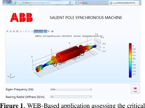 Figure 1 From Virtual Commissioning Of Large Machines With Comsol Semantic Scholar