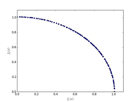 Getting Started — Platypus Opt Documentation