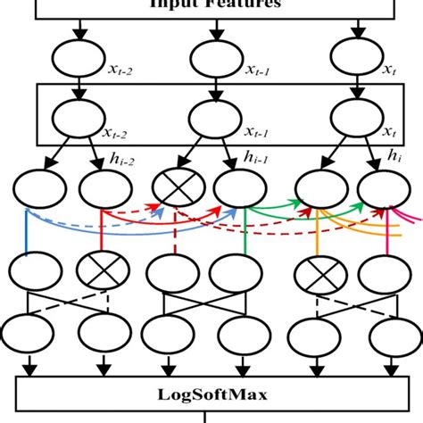 Time Delay Neural Network Architecture Download Scientific Diagram
