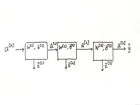 【机器学习300问】71、神经网络中前向传播和反向传播是什么？ Csdn博客