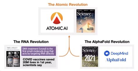 Atomic Ai — Ai Tools Catalog