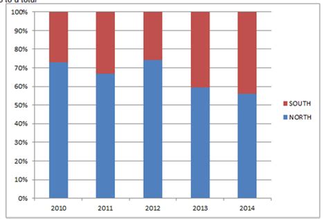 Stats Flashcards Quizlet