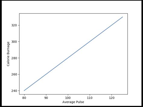 Python可视化 Matplotlib Csdn博客