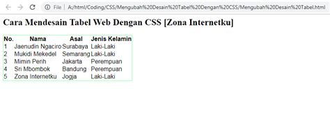 Cara Mendesain Tabel Web Menggunakan Css Zona Internetku Cara Mendesain Tabel Web Menggunakan Css Zona Internetku